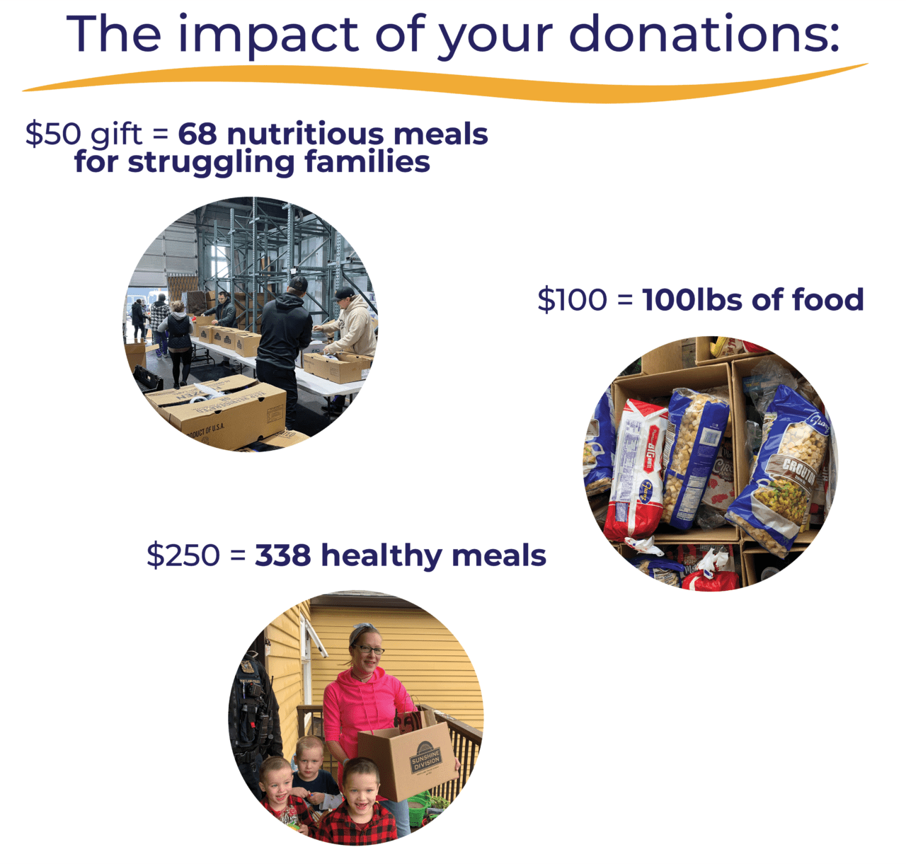 Monetary Donations - Sunshine Division